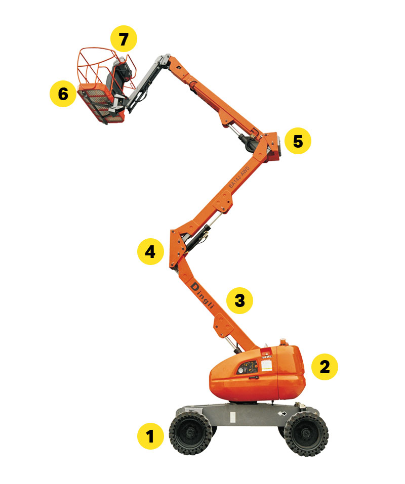 EWP Inspections When to Complete them and Why they’re Important