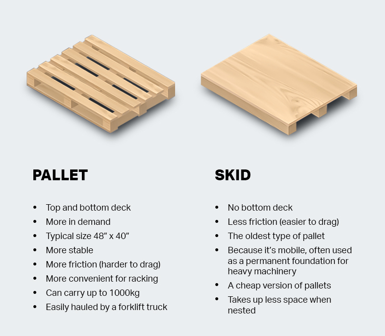 What Is The Difference Between A Skid And A Pallet What Is The Difference Between A Skid And A Pallet