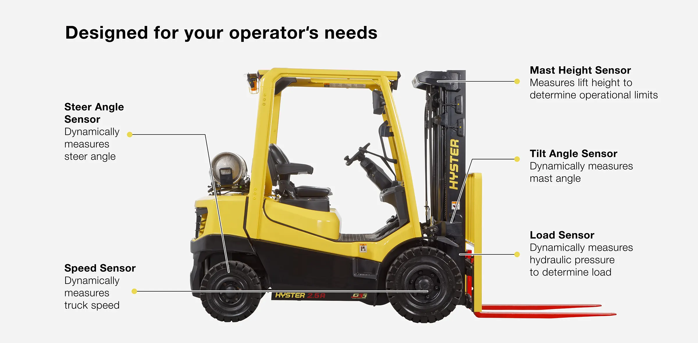 Hyster A Series Forklift | Adaptalift Group